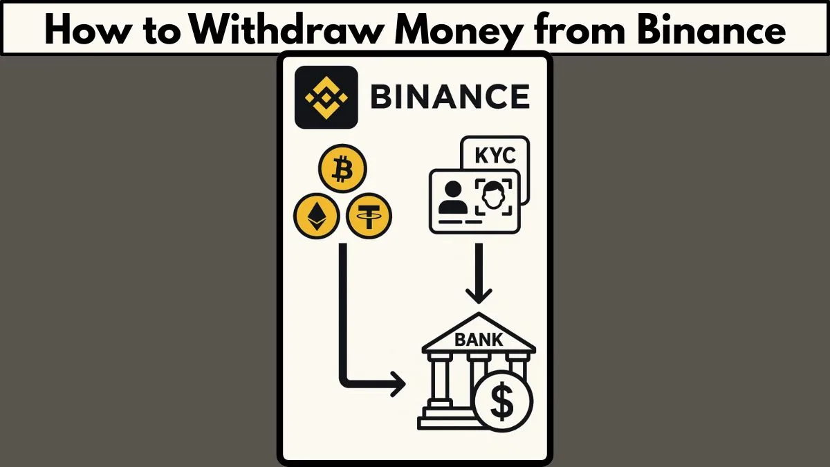 How to Withdraw Money from Binance: Transfer Crypto to Cash on Binance ...