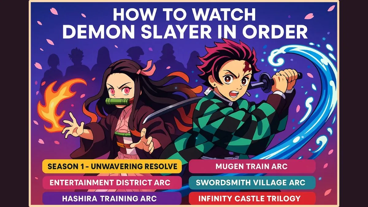 How to Watch Demon Slayer in Order (2025): Mugen Train Movie vs Season ...